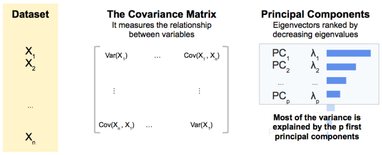 Principal Component Analysis - An Introduction - Quant Next Principal Component Analysis - An Introduction - Quant Next
