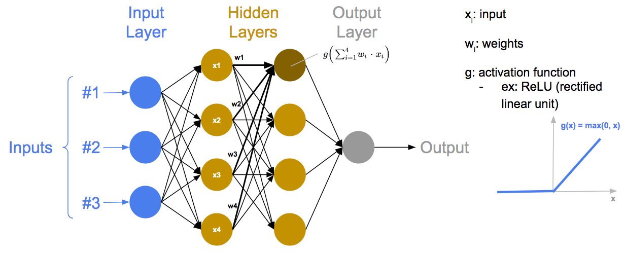 Artificial Neural Network For Option Pricing With Python Code Quant Next