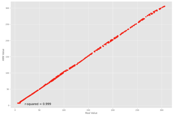 Artificial Neural Network For Option Pricing With Python Code Quant Next