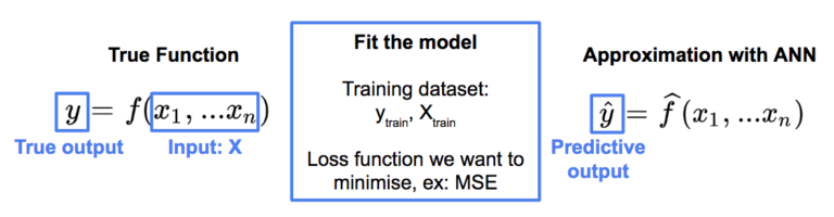 Artificial Neural Network for Option Pricing with Python Code - Quant Next