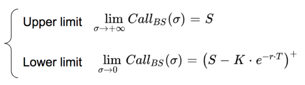 Implied Volatility Calculation With Newton Raphson Algorithm Quant Next