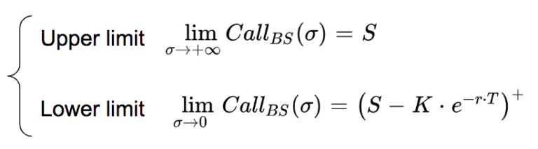 Implied Volatility Calculation With Newton Raphson Algorithm Quant Next