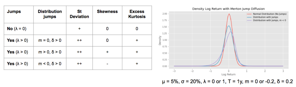 The Merton Jump Diffusion Model – Quant Next