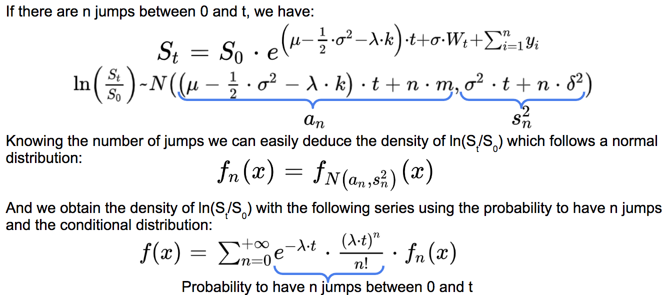 The Merton Jump Diffusion Model – Quant Next