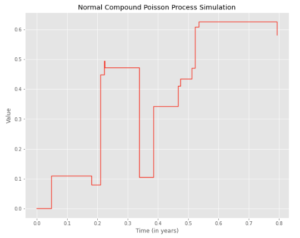 The Merton Jump Diffusion Model - Quant Next