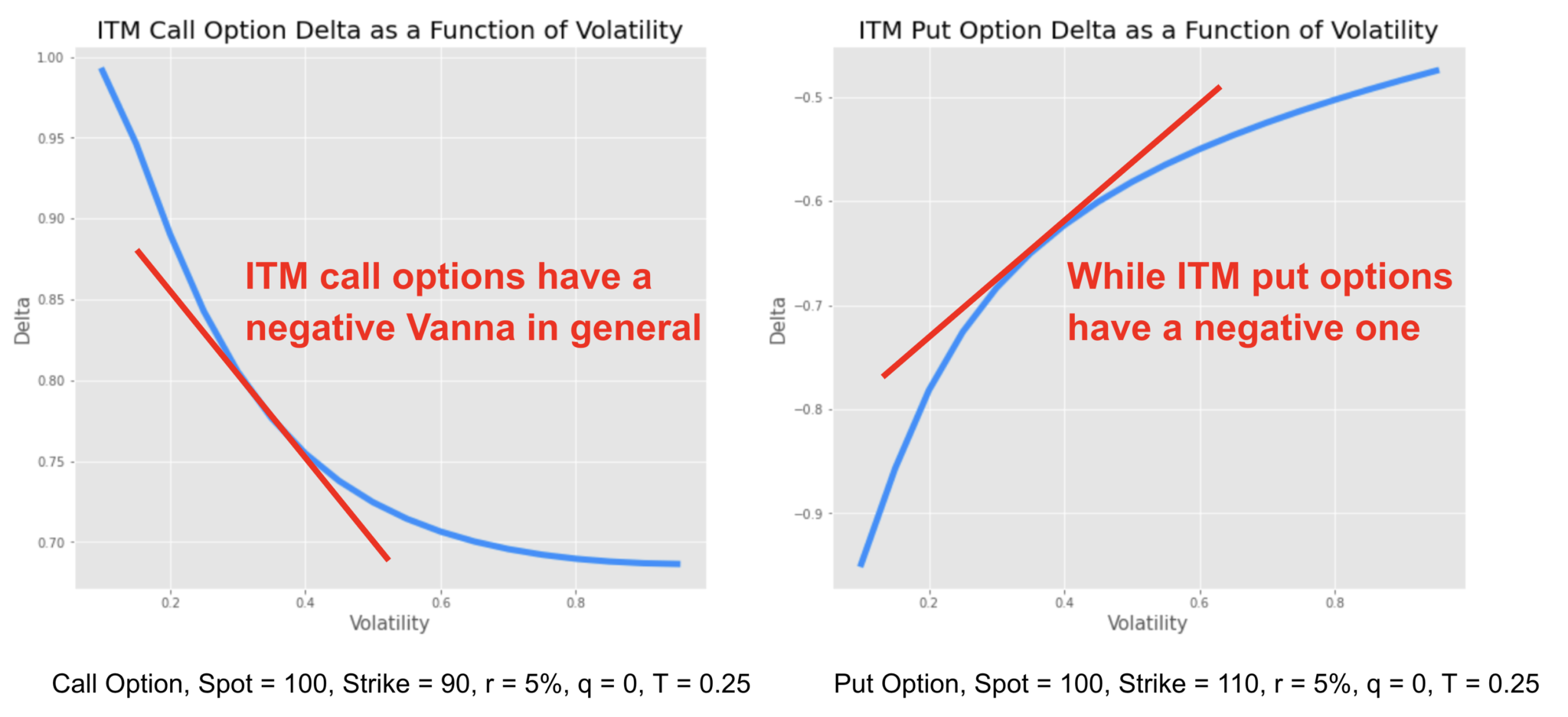 Why is it Key to Understand Vanna and Volga Risks? - Quant Next