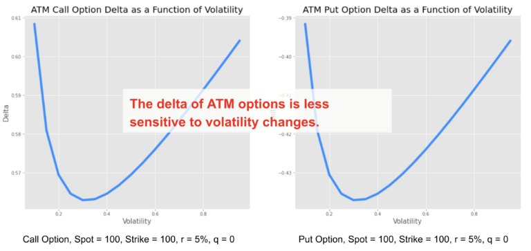 Why is it Key to Understand Vanna and Volga Risks? - Quant Next