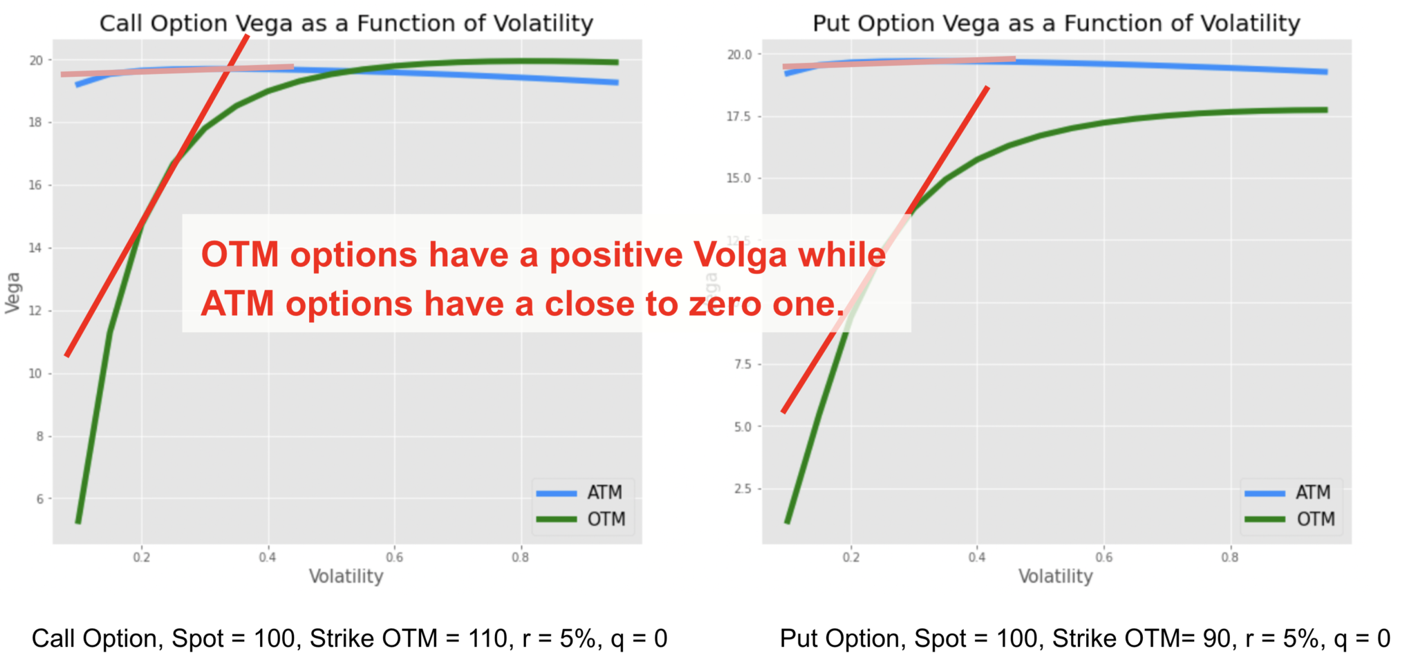 Why is it Key to Understand Vanna and Volga Risks? - Quant Next
