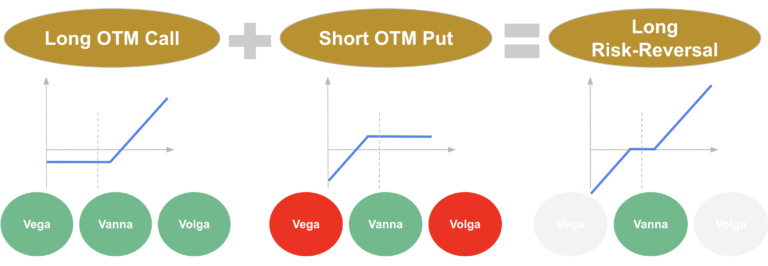 Why is it Key to Understand Vanna and Volga Risks? - Quant Next