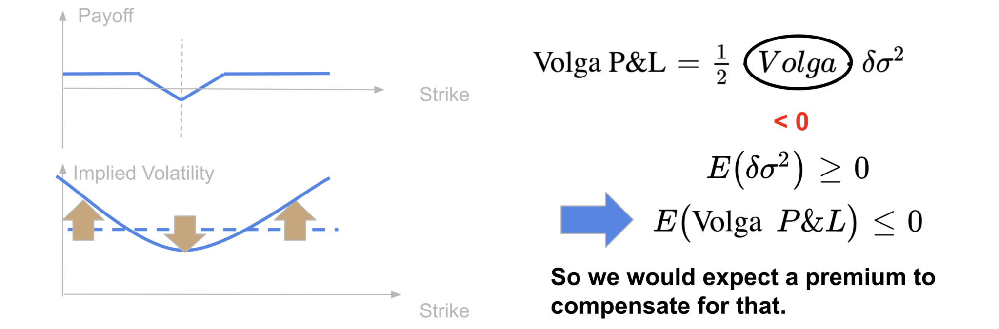 Why is it Key to Understand Vanna and Volga Risks? - Quant Next