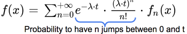 The Merton Jump Diffusion Model - Quant Next