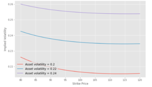 The Merton Jump Diffusion Model for Option Pricing - Quant Next