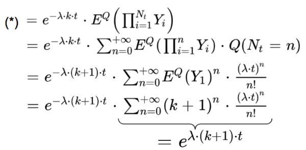 The Merton Jump Diffusion Model for Option Pricing - Quant Next