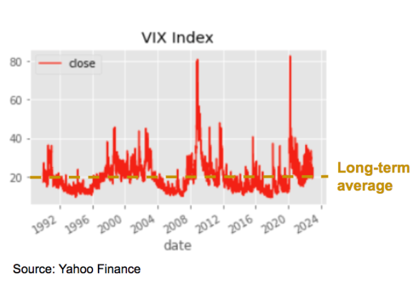The Heston Model: an Introduction - Quant Next